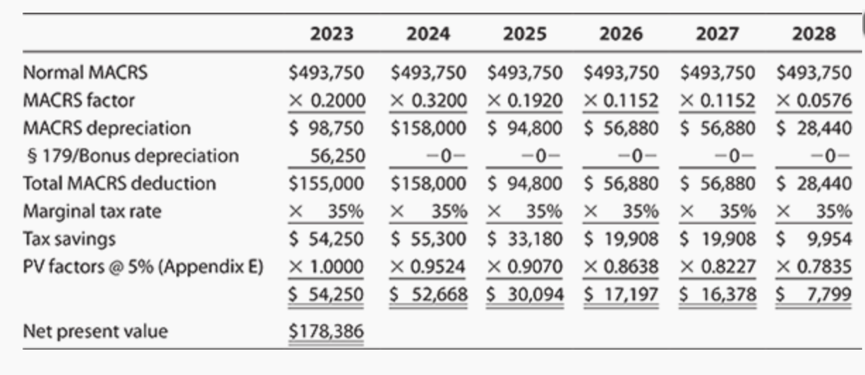 Solved McKenzie placed in service qualifying equipment | Chegg.com
