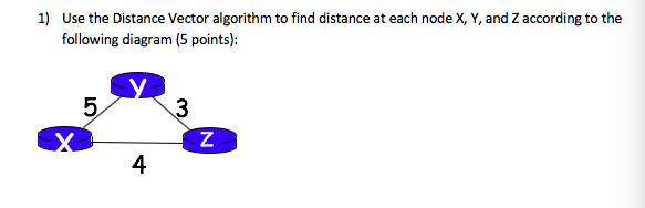 Solved 1) Use the Distance Vector algorithm to find distance | Chegg.com