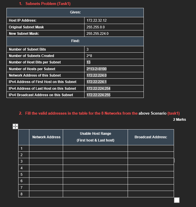 Solved 2. Fill the valid addresses in the table for the 8 | Chegg.com