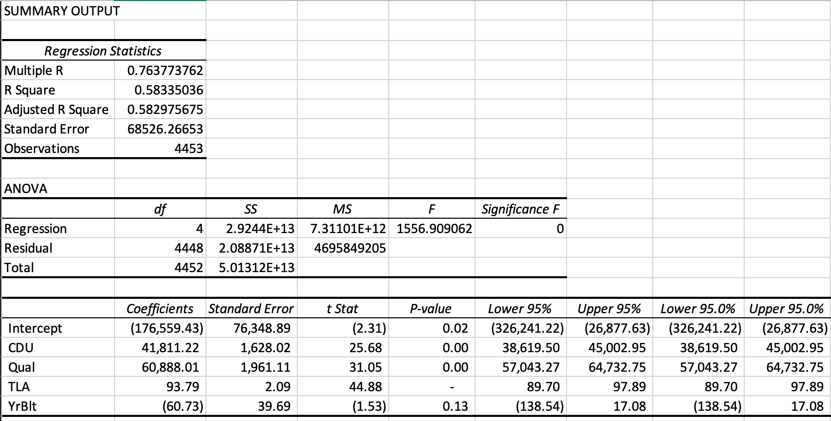 Solved (2o points) Multiple Regression. Perform a multiple | Chegg.com
