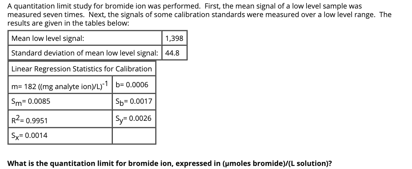 A quantitation limit study for bromide ion was | Chegg.com