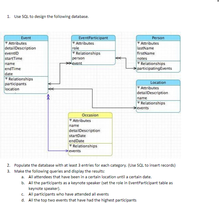 Solved 1. Use SQL to design the following database. Event | Chegg.com