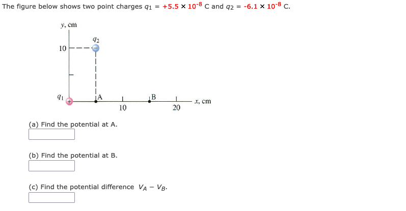 Solved The figure below shows two point charges | Chegg.com