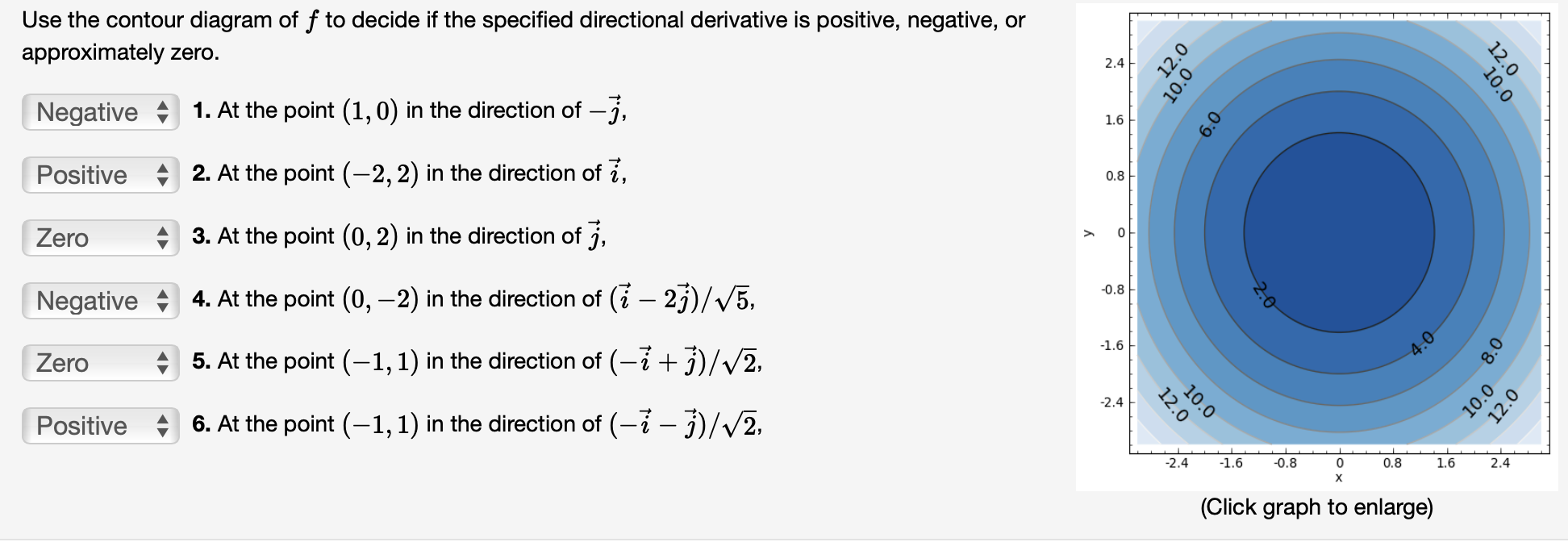 Solved Use the contour diagram of f to decide if the | Chegg.com