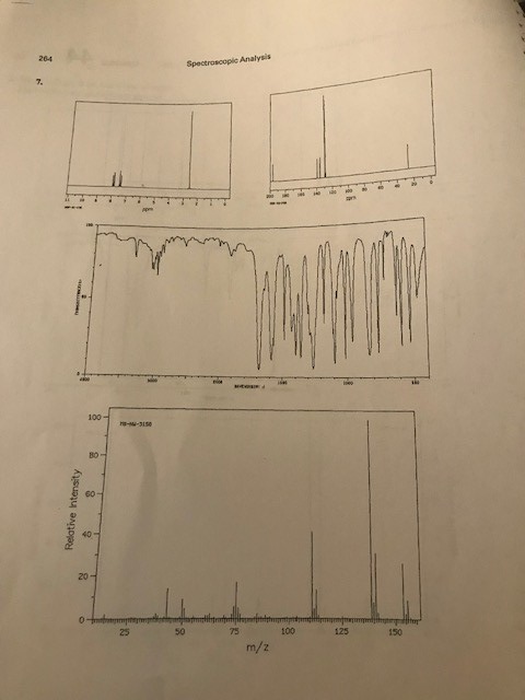 Solved Putting it All Together:The Combined Spectra Problems | Chegg.com