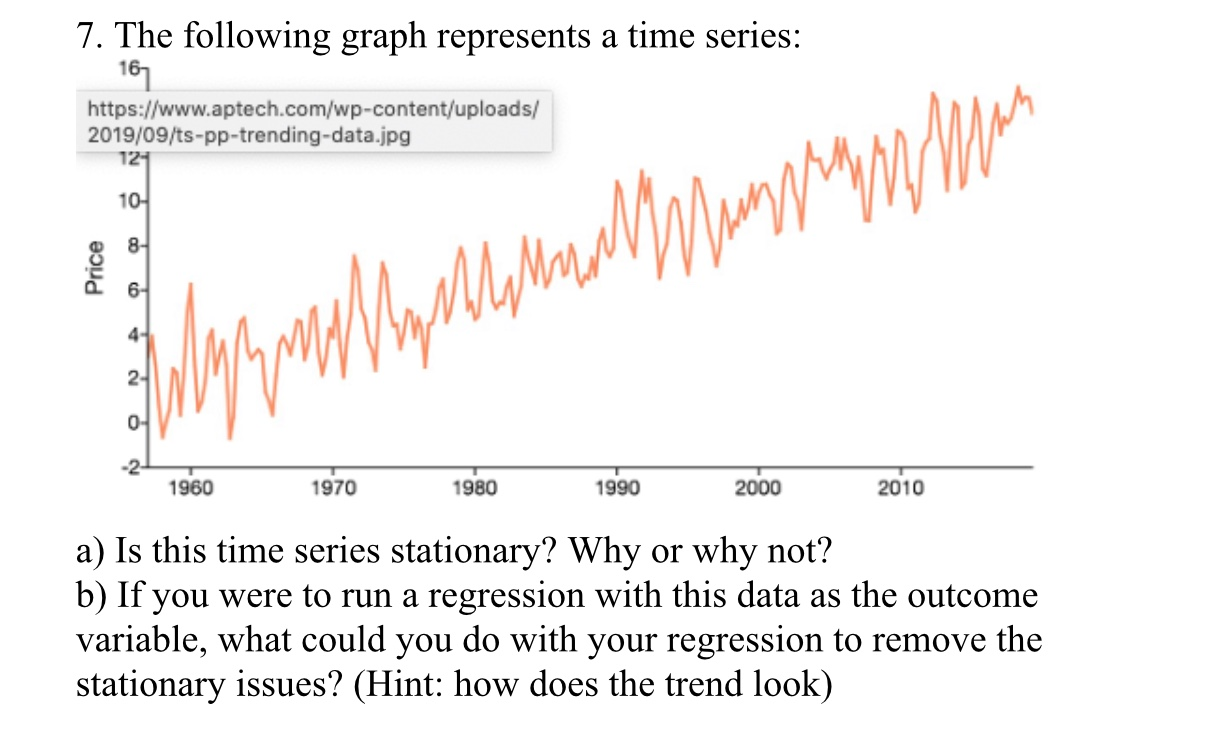 Solved 7. The following graph represents a time series: 167 | Chegg.com
