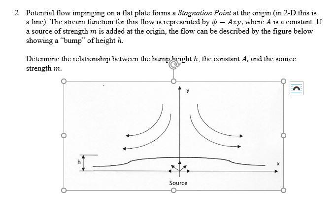 Solved 2. Potential flow impinging on a flat plate forms a | Chegg.com