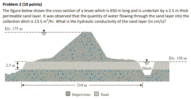 Solved Problem 2 (10 points) The figure below shows the | Chegg.com
