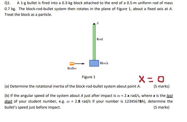 Solved Q1. A 1-g bullet is fired into a 0.3-kg block | Chegg.com