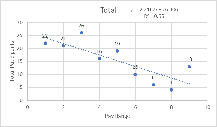 Solved calculate the z-score for respondents who said rated | Chegg.com