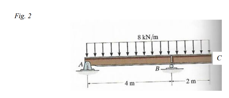 Solved The beam shown in Fig. 2 has pin support at A and a | Chegg.com