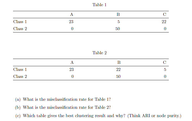 Solved No CHATGPT PLEASE!!!50 observations from Class 1 and | Chegg.com