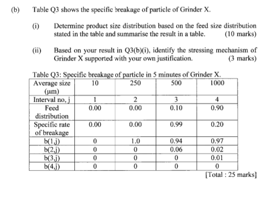 Table Q3 shows the specific breakage of particle of | Chegg.com