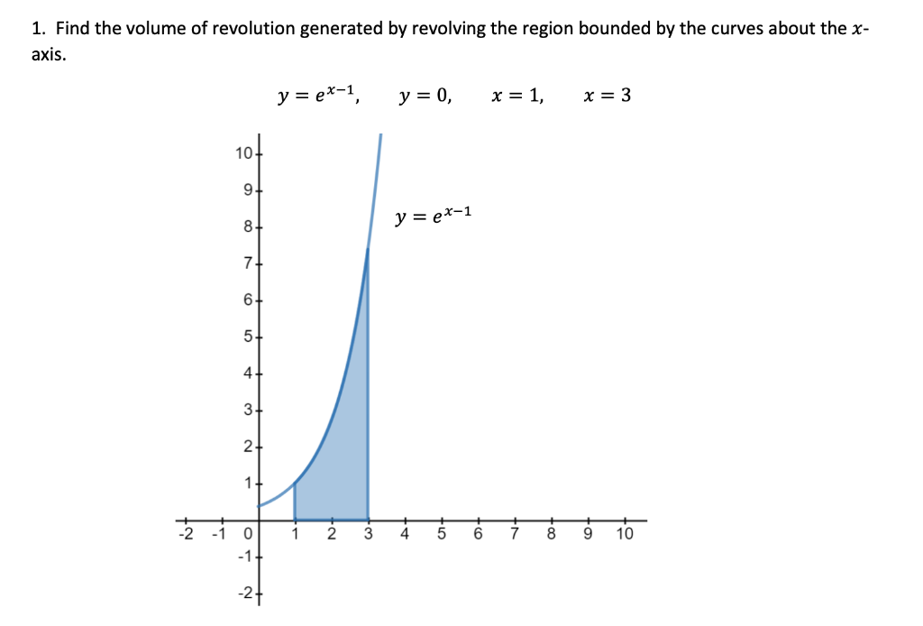 Solved 1. Find the volume of revolution generated by | Chegg.com