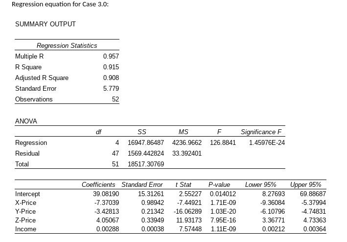 Solved Regression equation for Case 3.0: SUMMARY OUTPUT | Chegg.com
