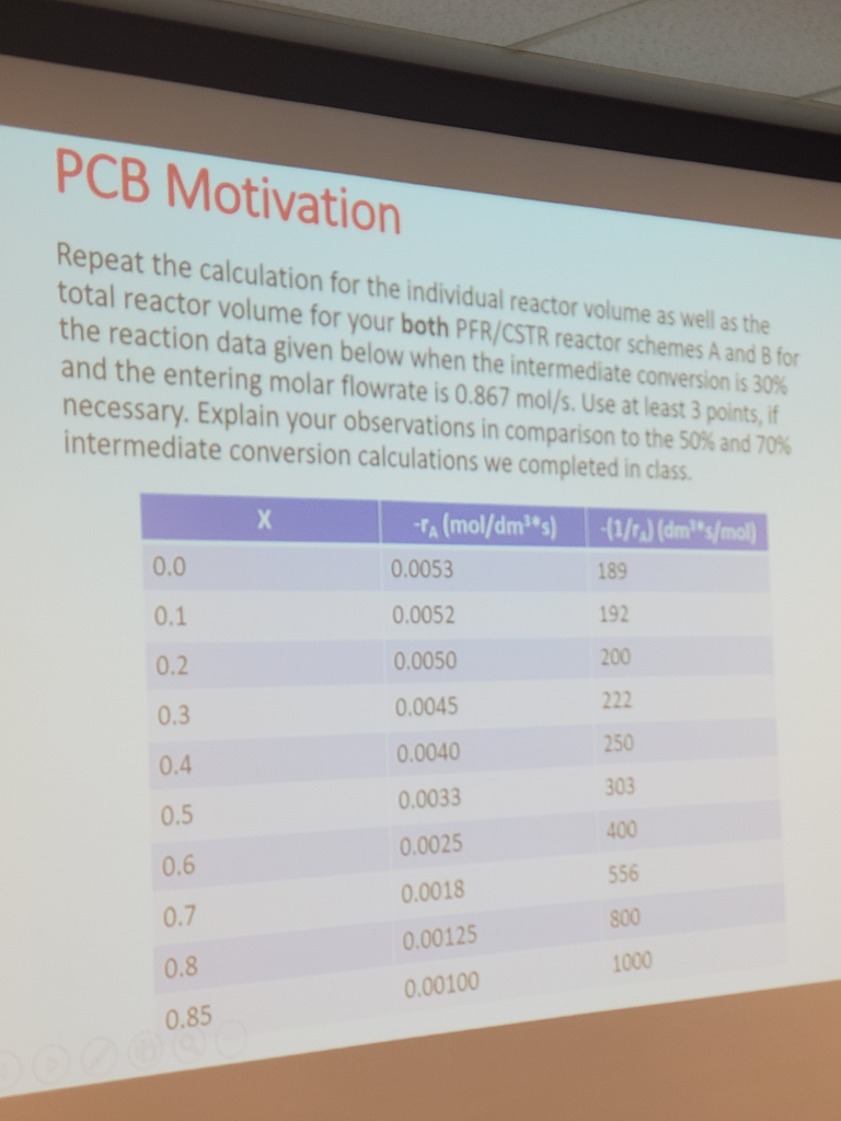Solved Calculate the individual reactor volume as well as | Chegg.com