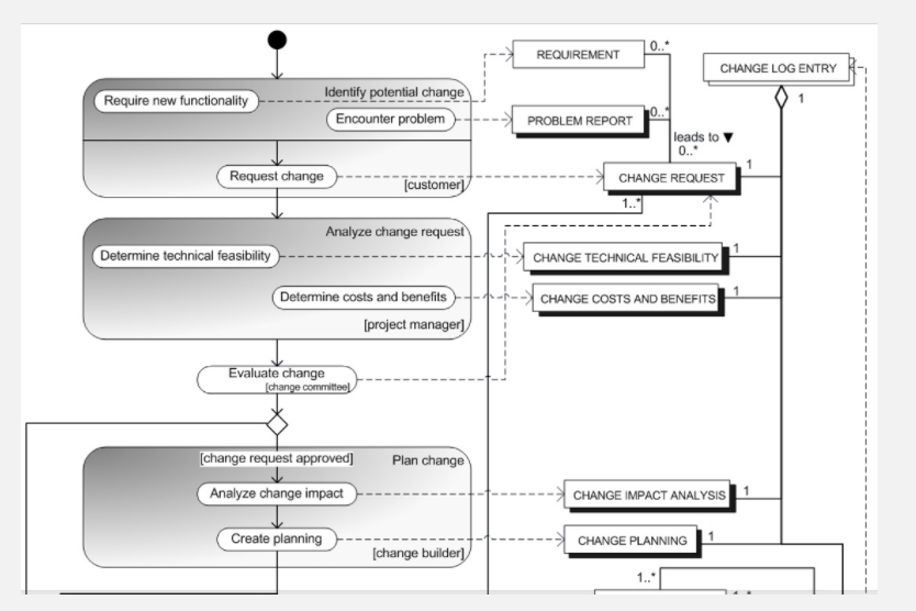 Solved Throughout the 1960s and 1970s, the US Army automated | Chegg.com