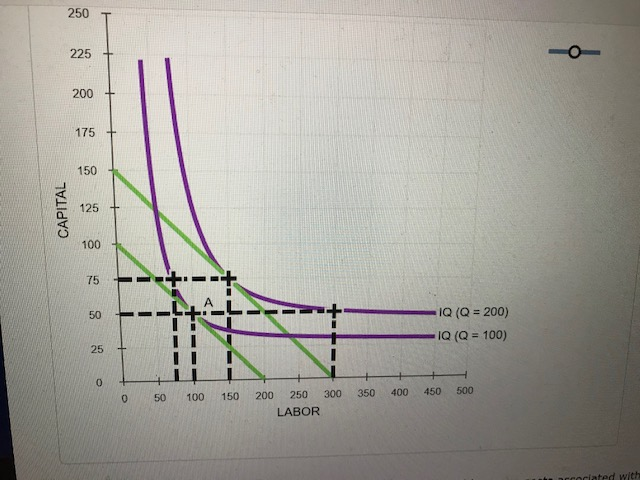 Solved The following graph shows isoquants for the | Chegg.com