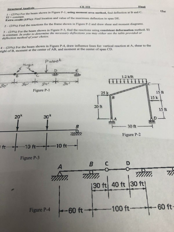 Solved the Structural Analysis CE 302 . ) For the beam shown | Chegg.com