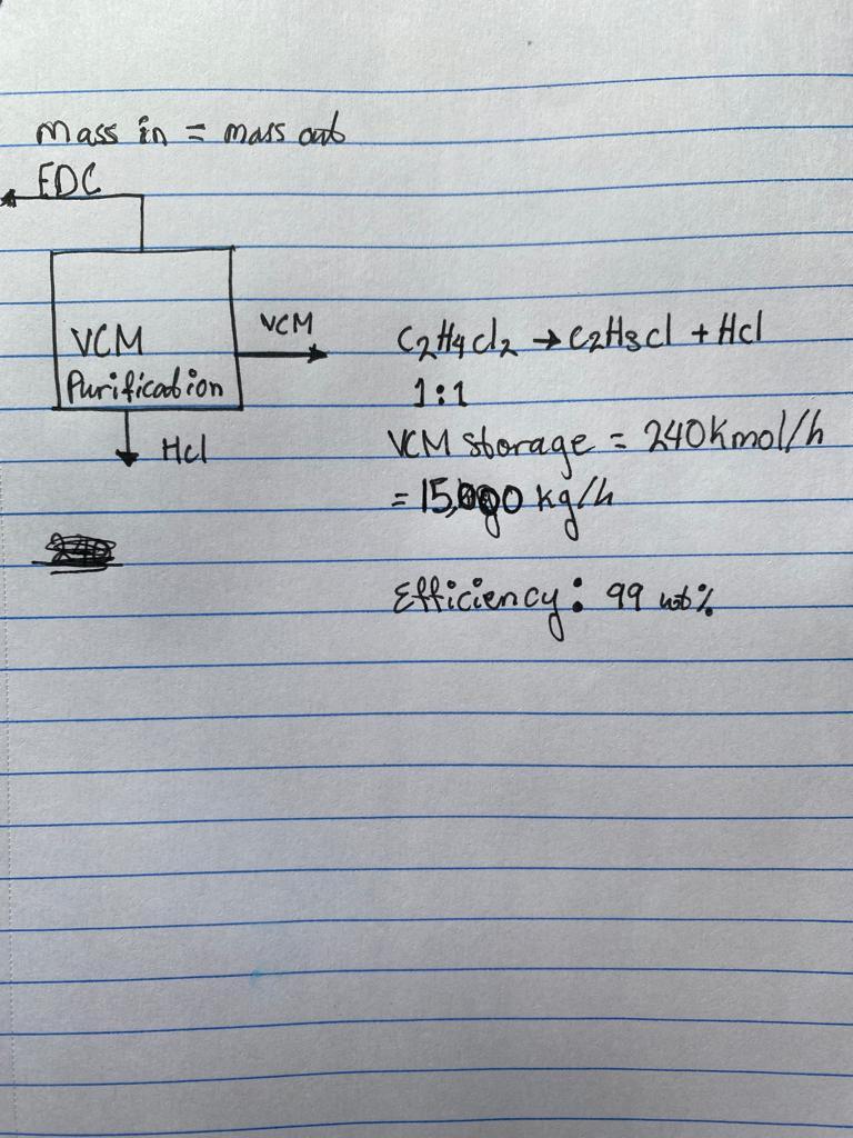 = mass and Mass in EDC A VCM VCM Purification C₂ Hq | Chegg.com