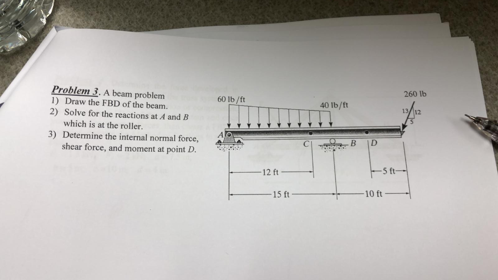 Solved 260 lb Problem3. A beam problem 1) Draw the FBD of | Chegg.com
