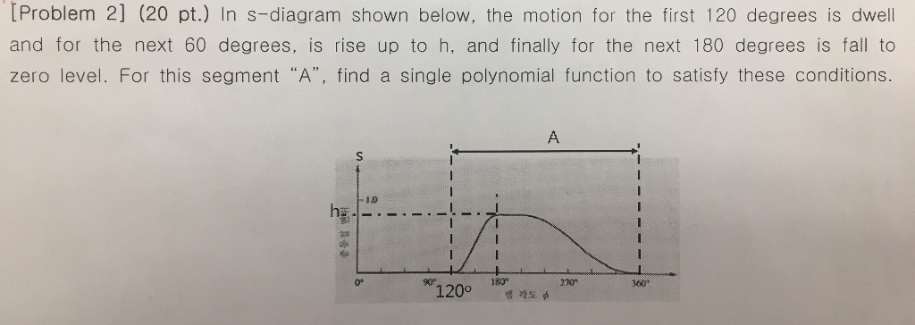 Solved Problem 2] (20 pt.) In s-diagram shown below, the | Chegg.com