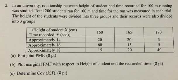 Solved 2. In an university, relationship between height of | Chegg.com