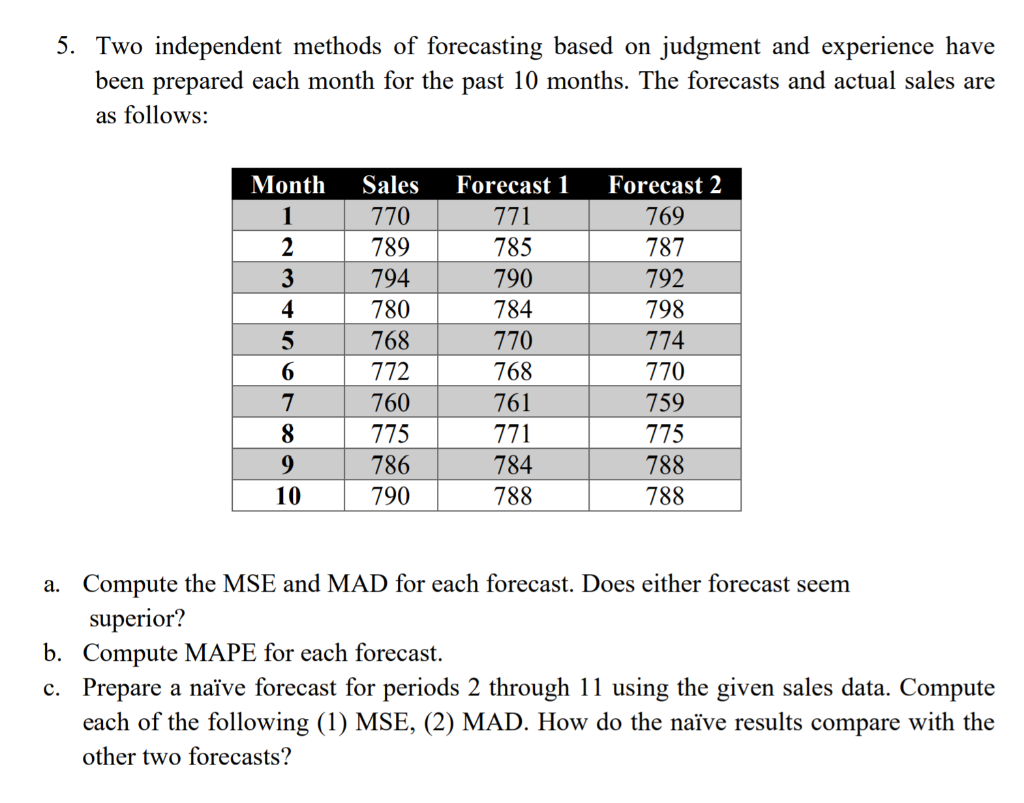Solved 5. Two independent methods of forecasting based on | Chegg.com