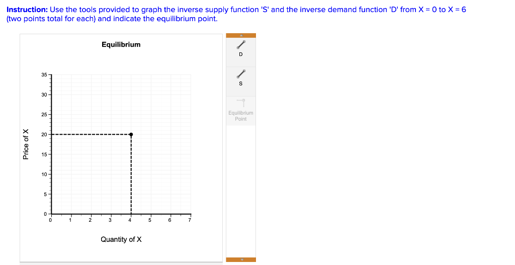 Solved Suppose demand and supply are given by Qxd = 14 - | Chegg.com