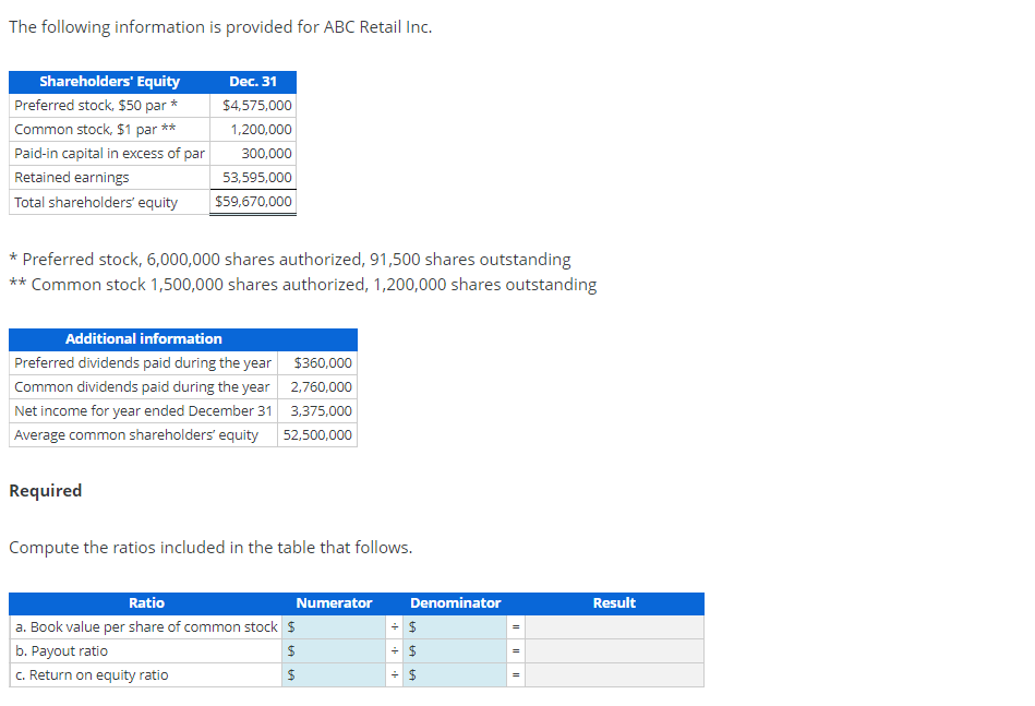 Solved The following information is provided for ABC Retail | Chegg.com