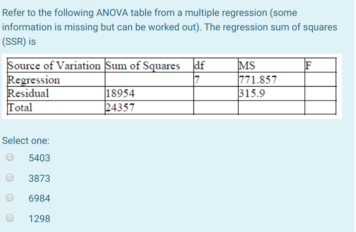 Solved Refer to the following ANOVA table from a multiple | Chegg.com