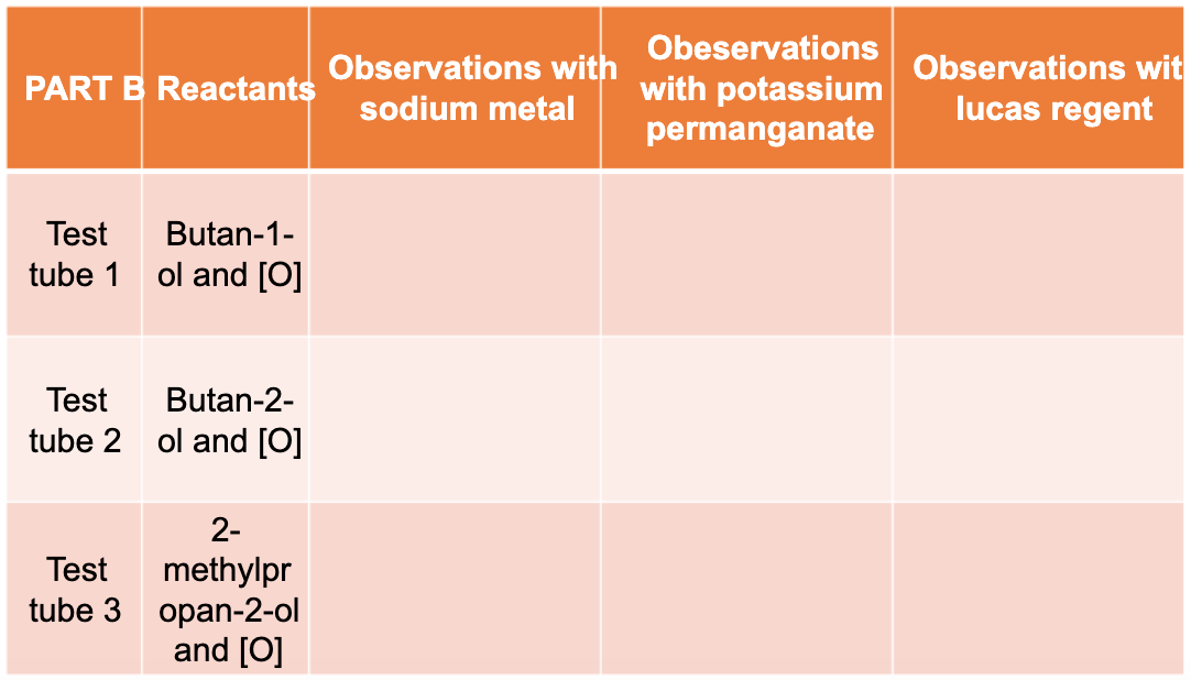 Solved \r\n\\begin{tabular}{|l|c|c|} \\hline PART A & | Chegg.com