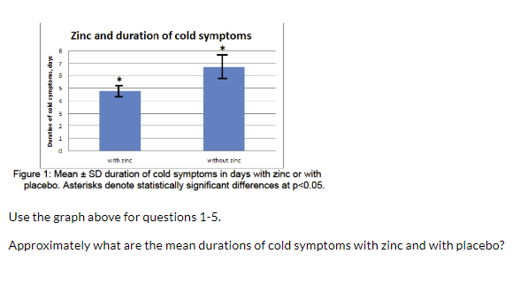 Length Of Cold Symptoms