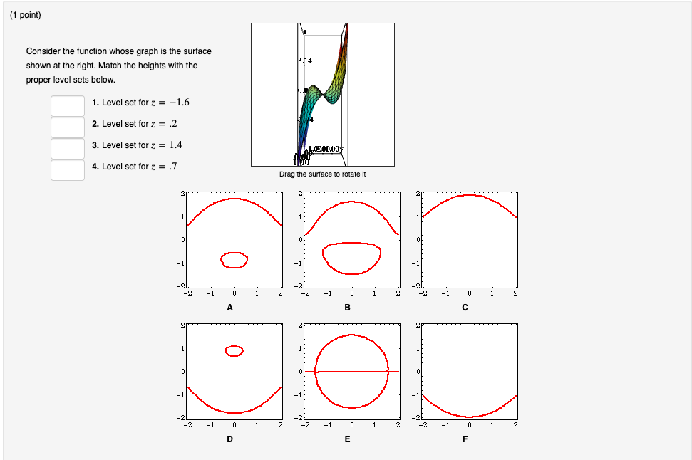 Solved 1 Point Consider The Function Whose Graph Is The 7082