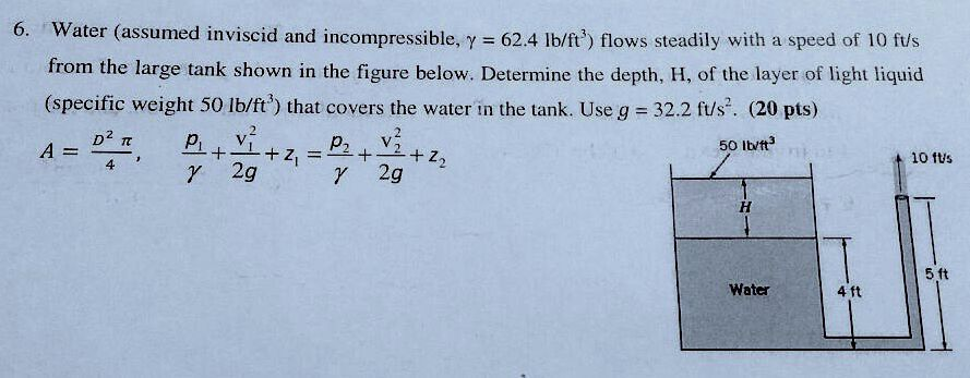 Solved 6. Water (assumed inviscid and incompressible, y = | Chegg.com