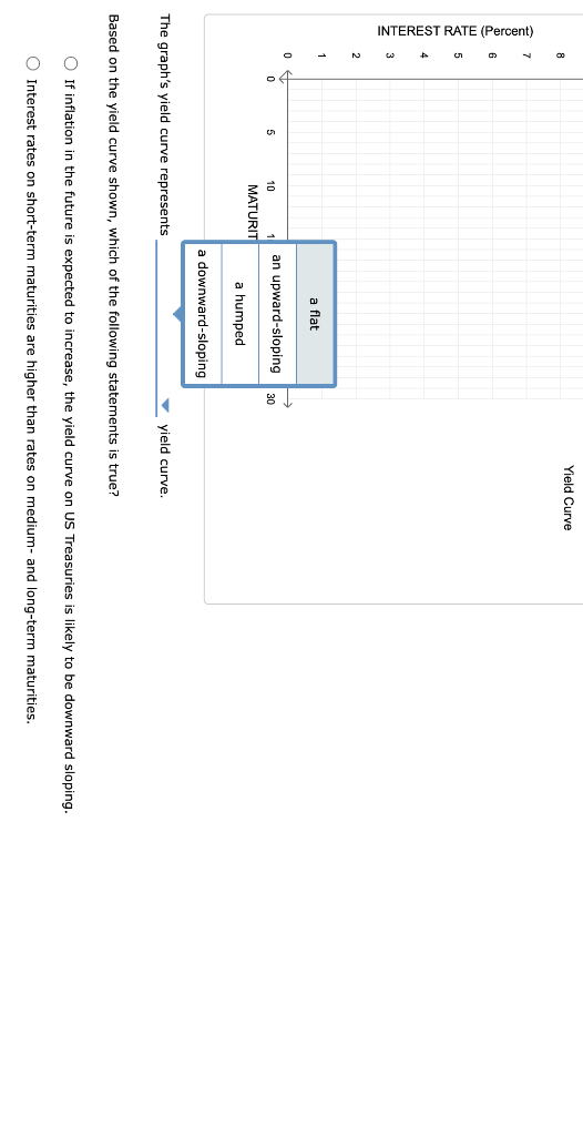 Solved 4. Drawing a yield curve Given the indicated | Chegg.com