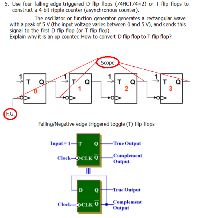 Solved 5. Use four falling-edge-triggered D flip flops | Chegg.com