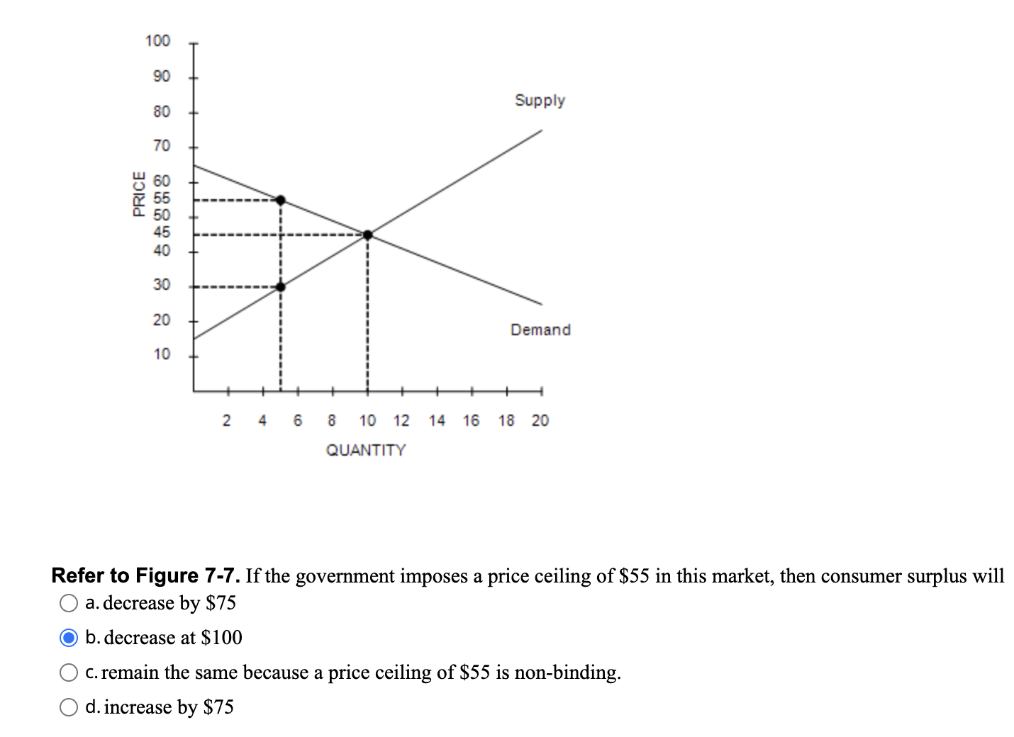 Solved Refer to Figure 7-7. If the government imposes a | Chegg.com
