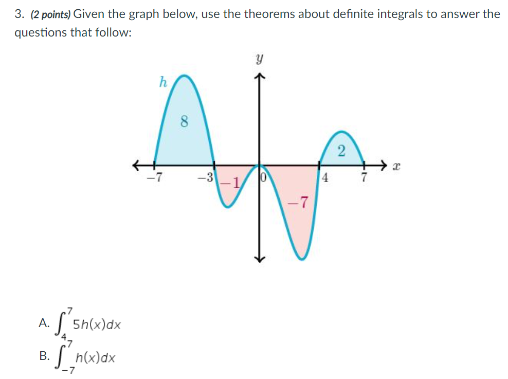 Solved 3. (2 points) Given the graph below, use the theorems | Chegg.com