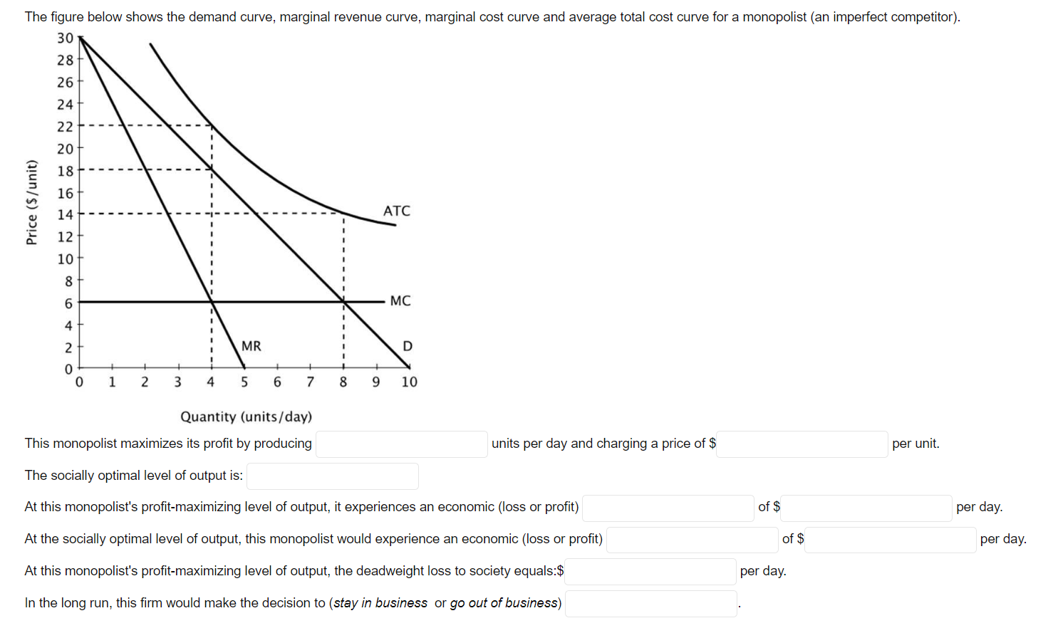 Solved The figure below shows the demand curve, marginal | Chegg.com