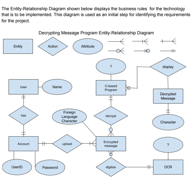 Create a Car Dealership Design Phase: ERD | Chegg.com Create a Car Dealership Design Phase: ERD | Chegg.com
