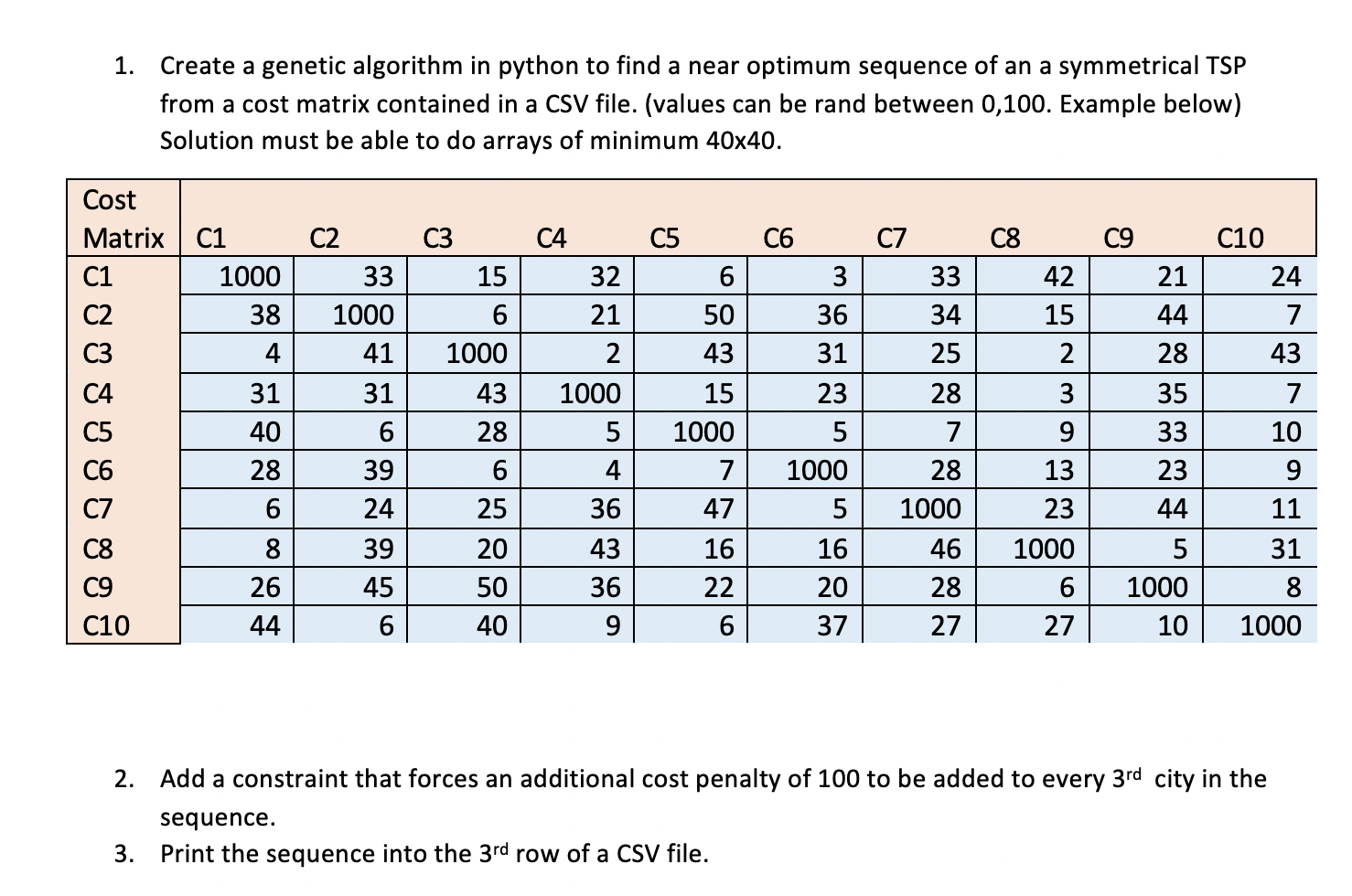 1. Create a genetic algorithm in python to find a | Chegg.com
