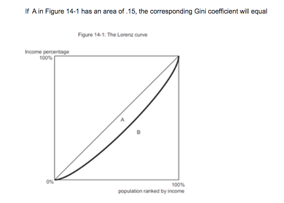 Solved If A in Figure 14-1 has an area of .15, the | Chegg.com