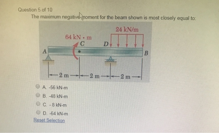 Solved The maximum negative moment for the beam shown is | Chegg.com