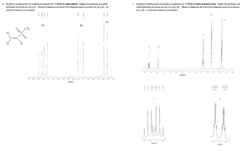 Solved A) The 1HMNR spectrum for vinyl sulfone is shown. | Chegg.com