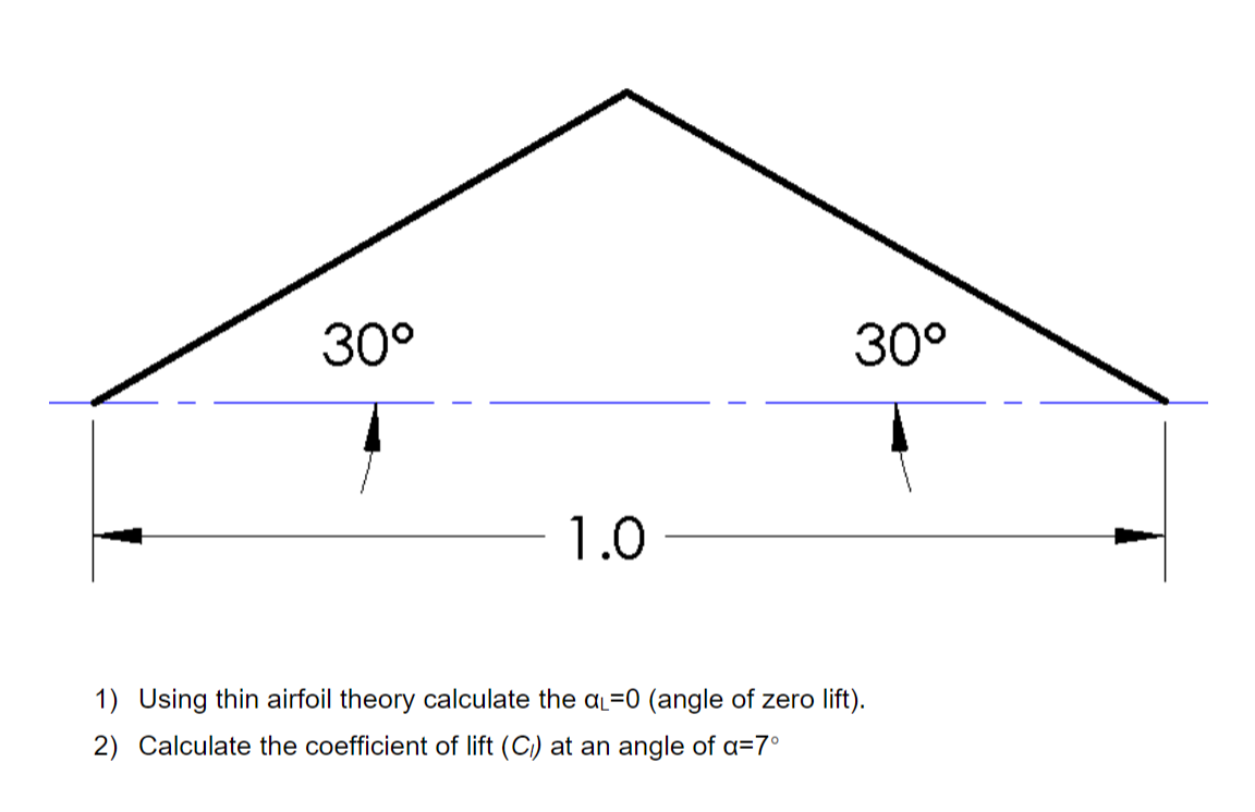 30° 30° 1.0 1) Using thin airfoil theory calculate | Chegg.com