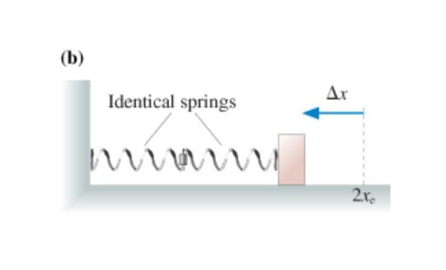 Solved The spring in (Figure 1) is compressed by Ax. It | Chegg.com