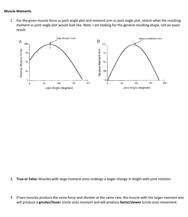 Solved Muscle Moments 1. For the given muscle force vs joint | Chegg.com