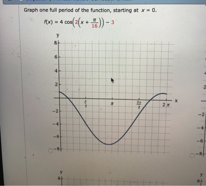 Solved Graph one full period of the function, starting at | Chegg.com