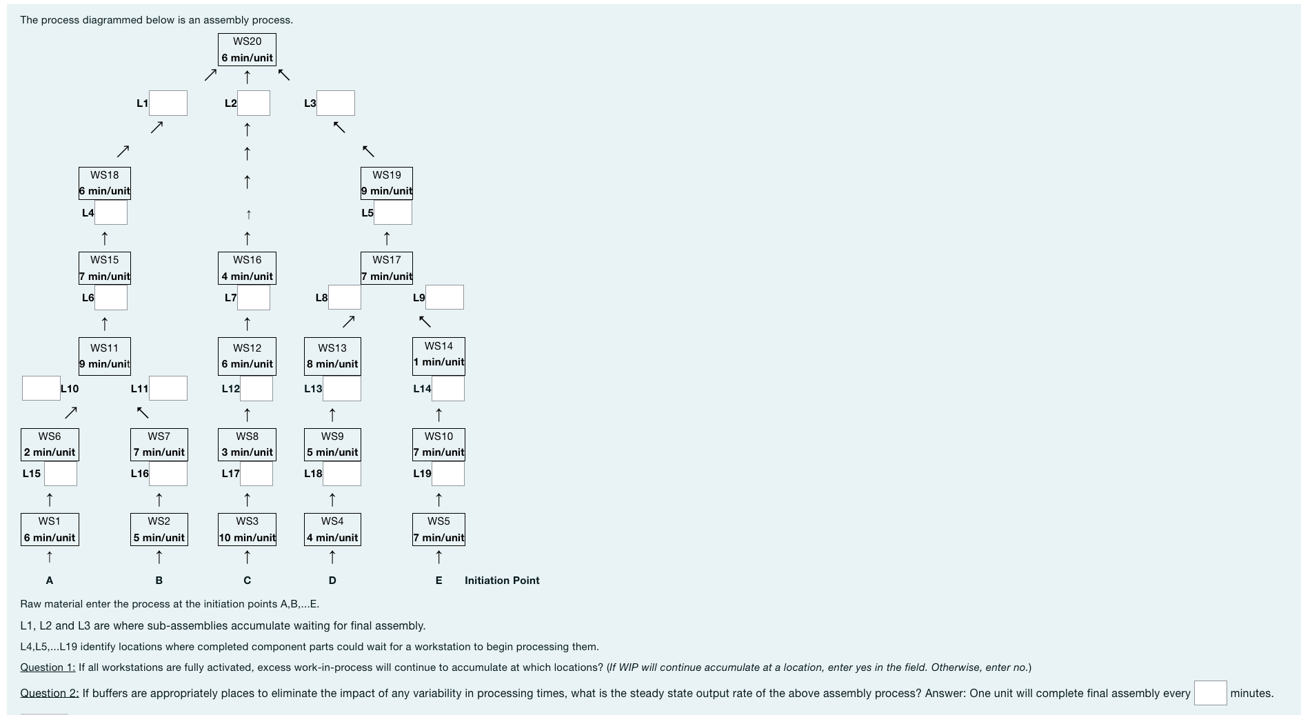 Solved Please explain why no or yes was put in each box | Chegg.com